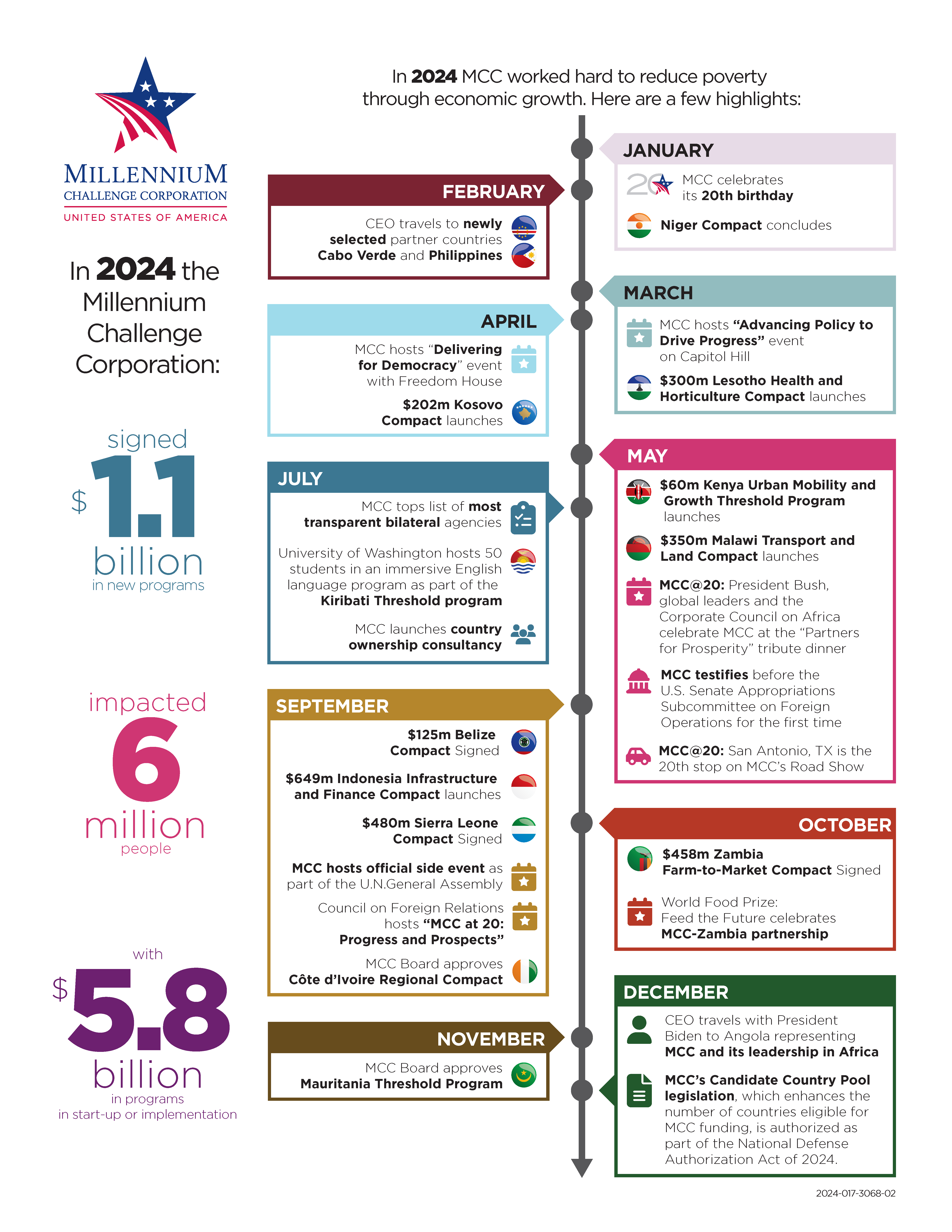 2024 End-of-Year Infographic | Brettrospective